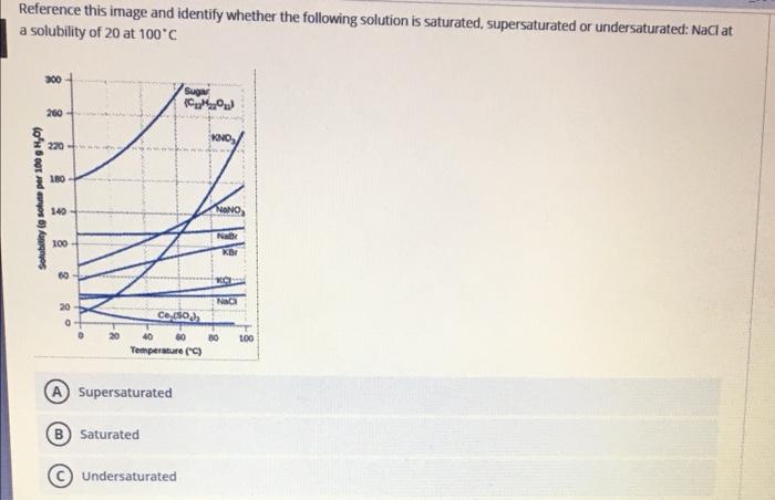 Solved Reference this image and identify whether the | Chegg.com