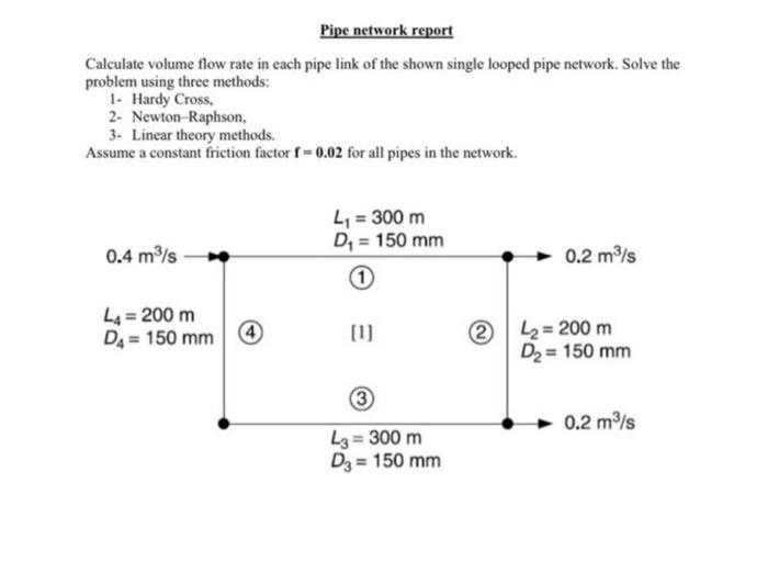 Solved use Newton-raphson method NOTE (The solution is | Chegg.com