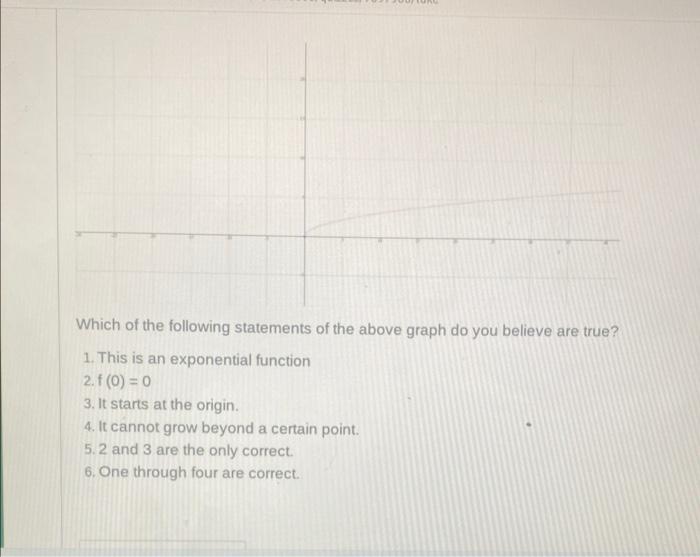 Solved Which of the following statements of the above graph | Chegg.com