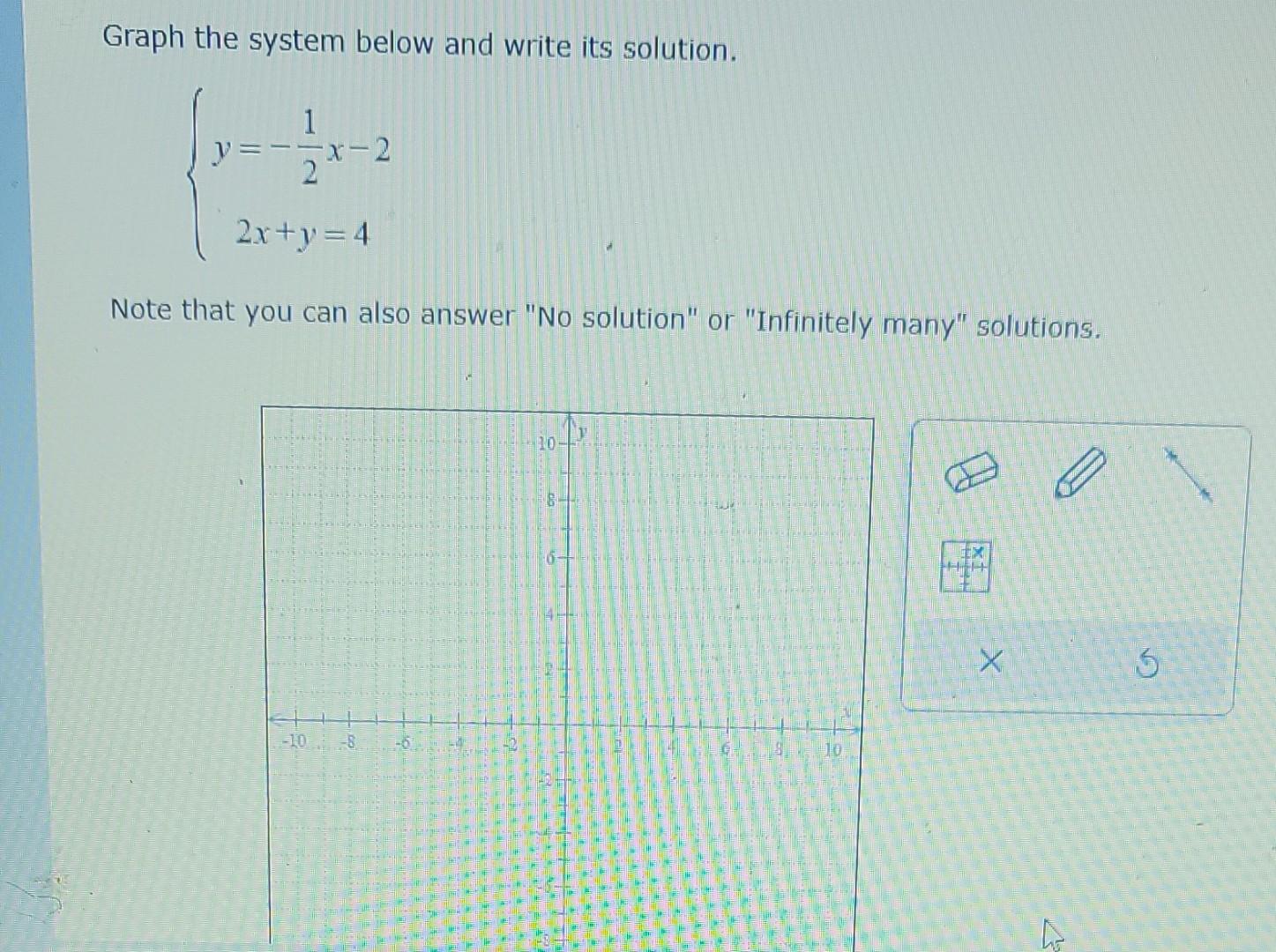 Solved Graph the system below and write its solution. | Chegg.com