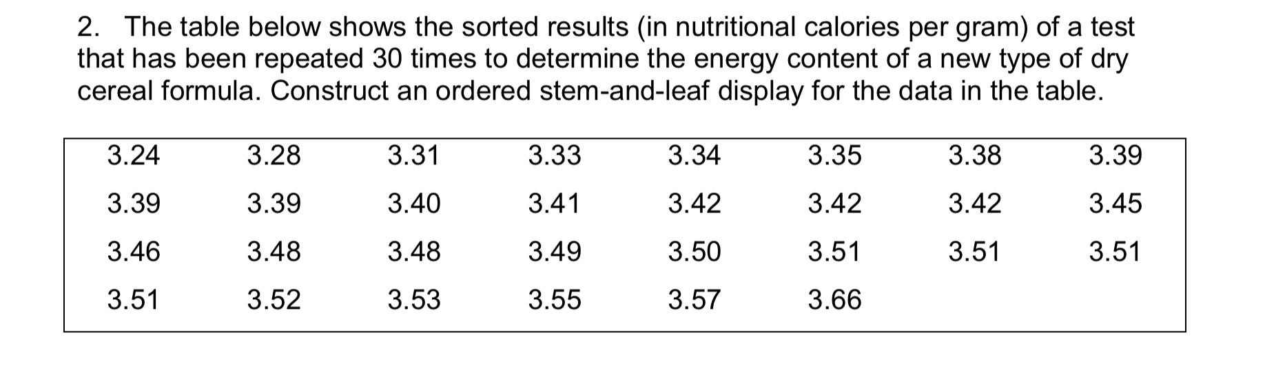 Solved The table below shows the sorted results (in | Chegg.com
