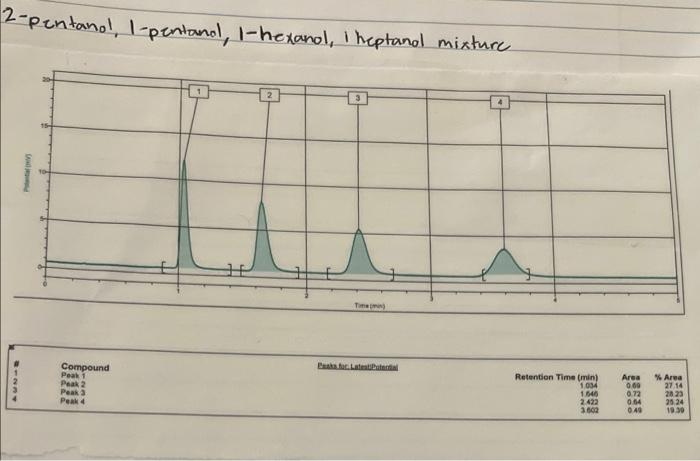 Solved 2-pentand 1,-pentand, 1-hexand, i heptand mixture | Chegg.com