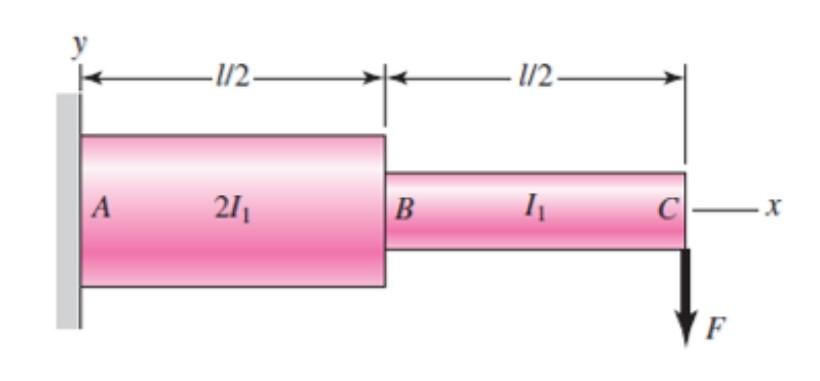Solved Determine The Deflection Equation Of The Cantilever