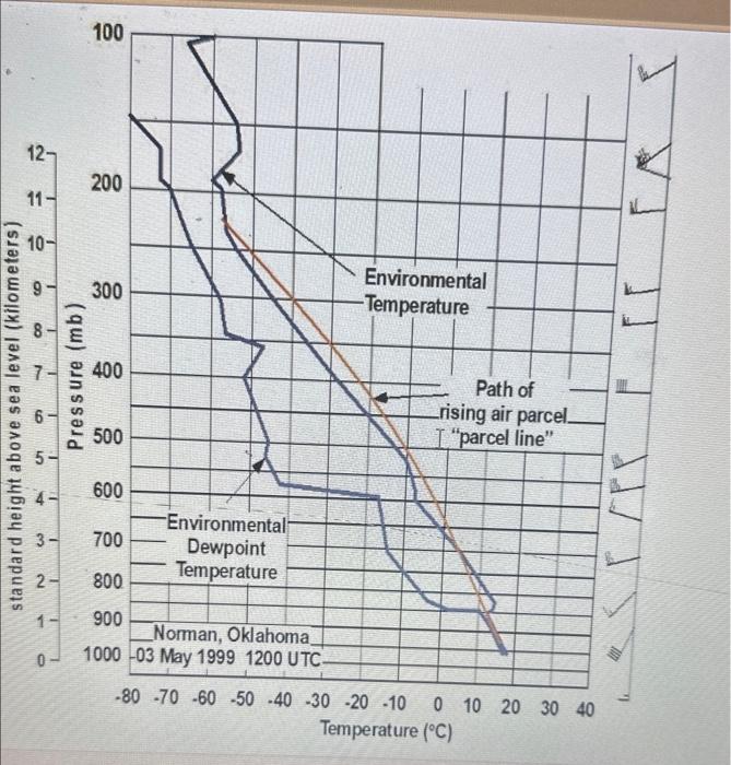Solved what is the lifted index value? | Chegg.com