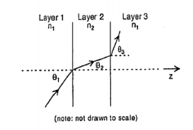 Solved by an EXPERT Plane Waves at Oblique Incidence.Consider the three | Chegg.com