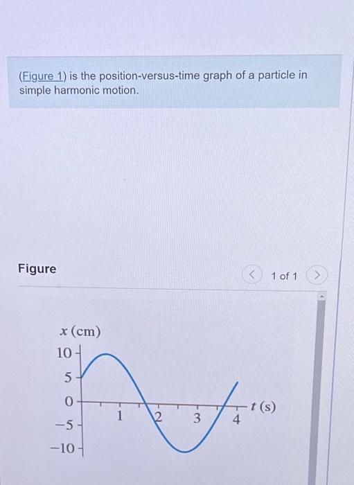 Solved (Figure 1) is the position-versus-time graph of a | Chegg.com