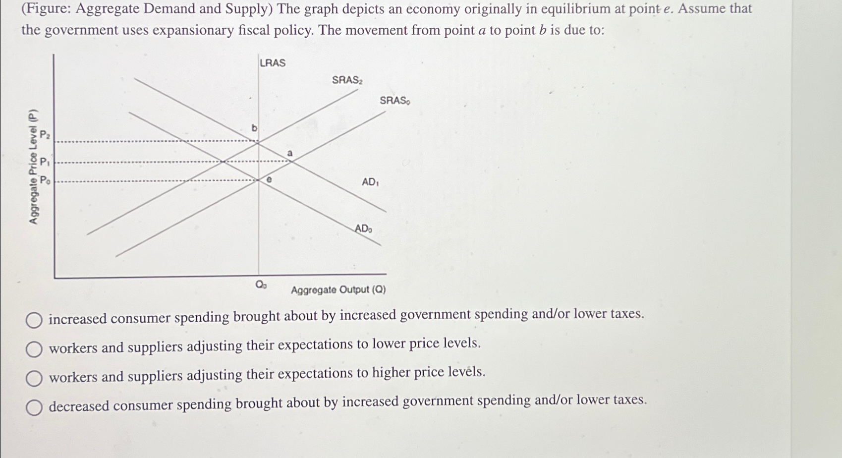 Solved (Figure: Aggregate Demand and Supply) ﻿The graph | Chegg.com