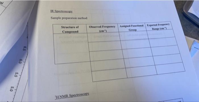 IR Spectroscopy Sample preparation method: 'H NMR | Chegg.com