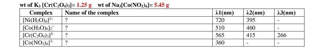 Solved 6) Calculate CFSE after deciding types of ligands | Chegg.com