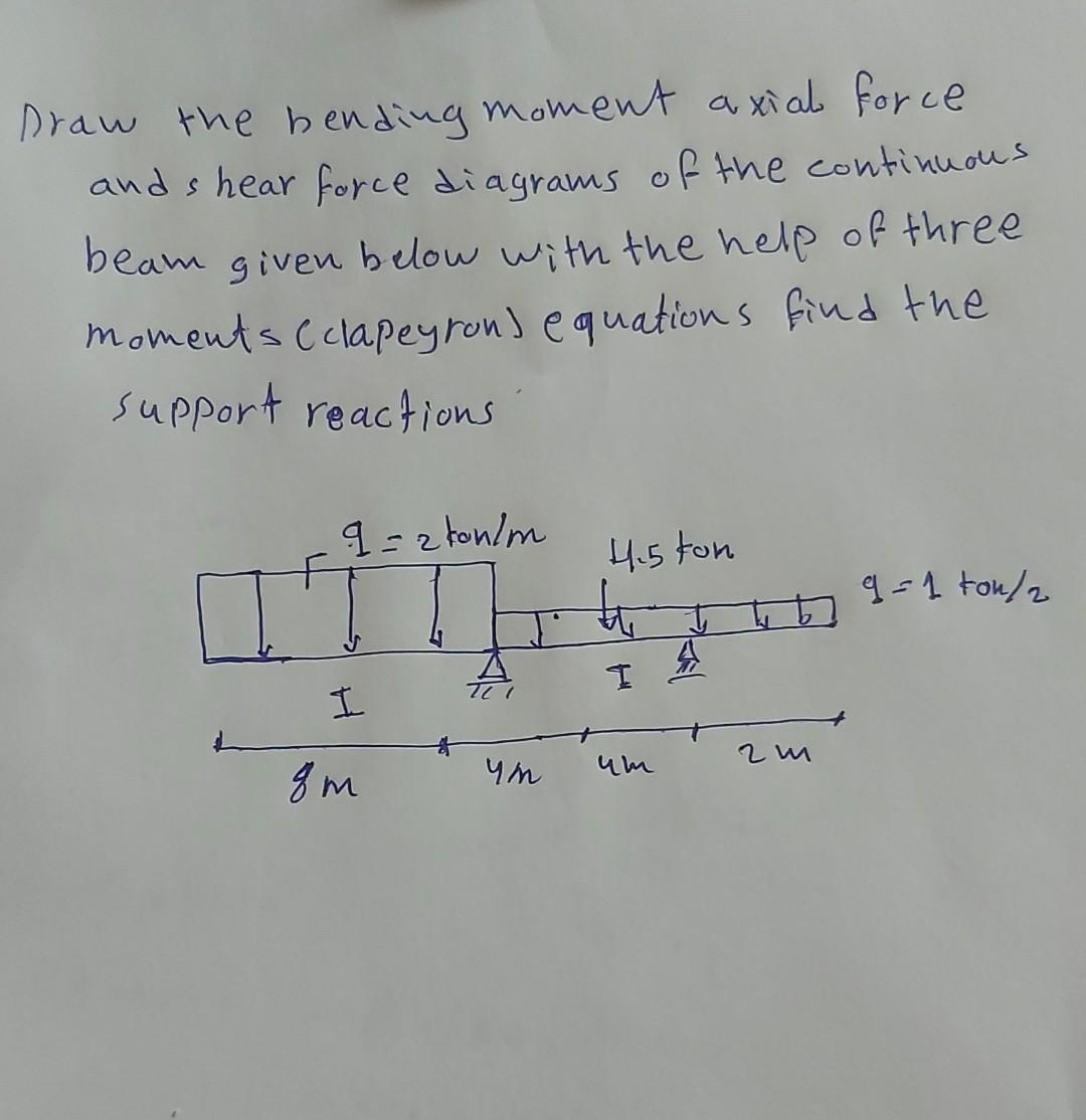 Solved Bending moment, axial force and shear force of | Chegg.com