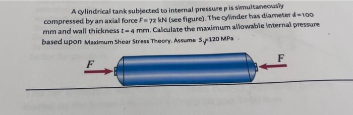 Solved A cylindrical tank subjected to internal pressure p | Chegg.com