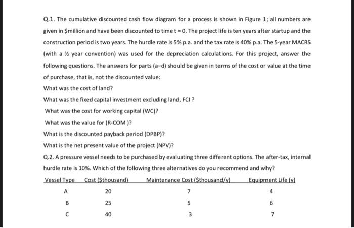 Solved Q.1. The cumulative discounted cash flow diagram for | Chegg.com