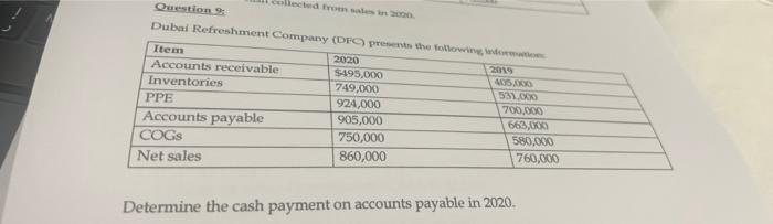 Solved Question 9: Dubai Refreshment Company (Dech Determine | Chegg.com