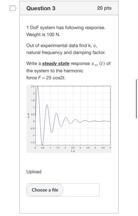 Solved Question 3 20 pts 1 DoF system has following | Chegg.com
