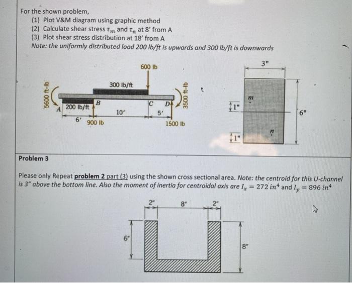 Solved For the shown problem, (1) Plot V&M diagram using | Chegg.com