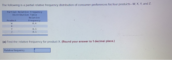 Solved The following is a partial relative frequency | Chegg.com