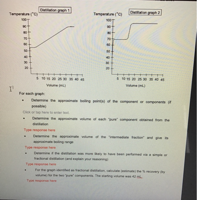 Solved Distillation graph 1 Distillation graph 2 Temperature | Chegg.com