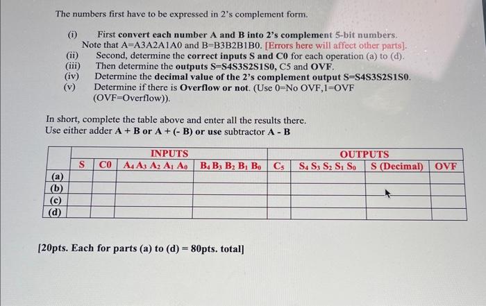 Solved Use the circuit above to add or subtract each of the | Chegg.com