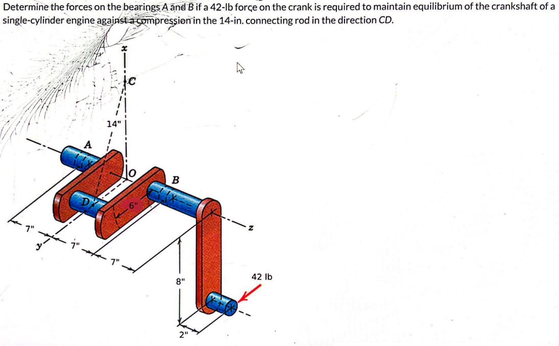 Solved Determine the forces on the bearings A and B ﻿if a | Chegg.com