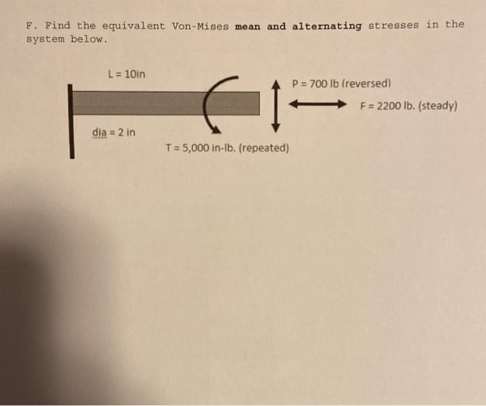 Solved For each of the loading systems shown (a-e), | Chegg.com