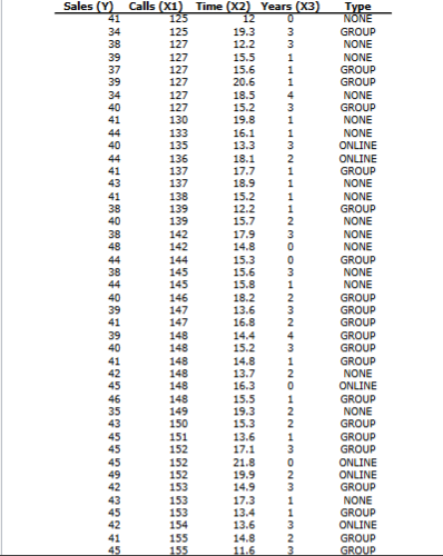 Solved Part A: Exploratory Data AnalysisPreparationOpen the | Chegg.com
