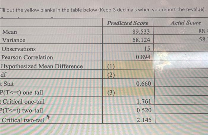 Solved score is greater than their actual exam score. 15 | Chegg.com