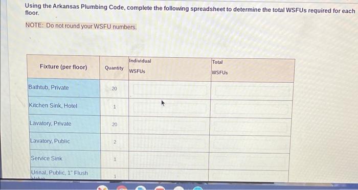 Solved Using the Arkansas Plumbing Code, complete the | Chegg.com