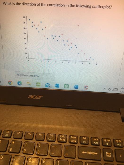 Solved What is the direction of the correlation on the | Chegg.com
