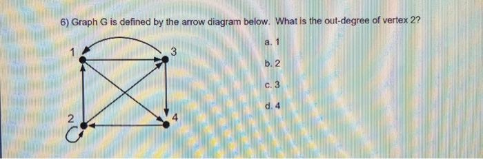 Solved 6) Graph G is defined by the arrow diagram below. | Chegg.com
