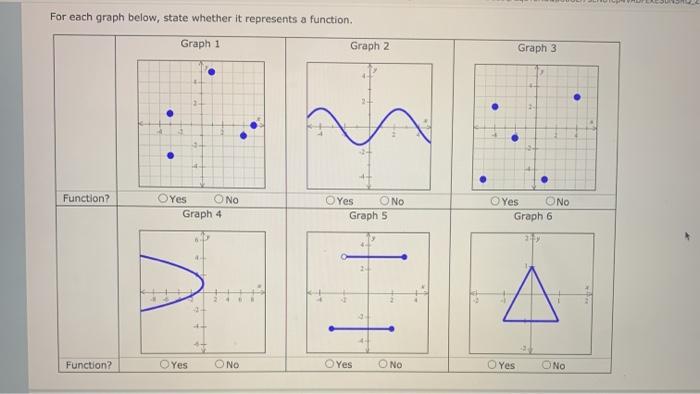 Solved For each graph below, state whether it represents a | Chegg.com