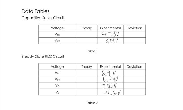 Solved Data Tables Capacitive Series Circuit Theory Voltage | Chegg.com
