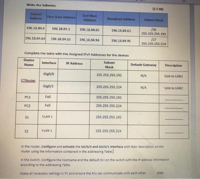 Solved Write the Subnets (1.5 M) Subnet Address First Host | Chegg.com