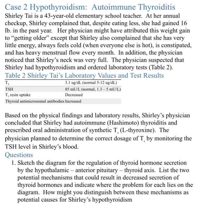 Solved Case 2 Hypothyroidism: Autoimmune Thyroiditis Shirley | Chegg.com
