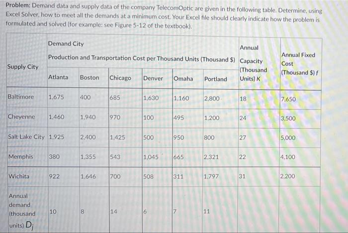 Use excel solver, determine how to meet demands at a | Chegg.com