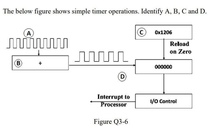 Solved The below figure shows simple timer operations. | Chegg.com