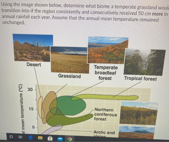 Solved Using the image shown below, determine what biome a | Chegg.com