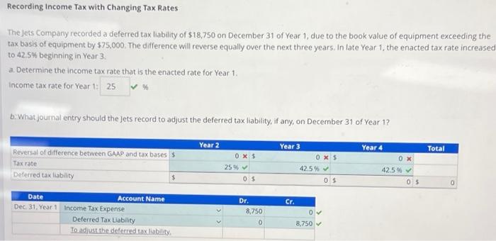 Solved The Jets Company recorded a deferred tax liability of | Chegg.com