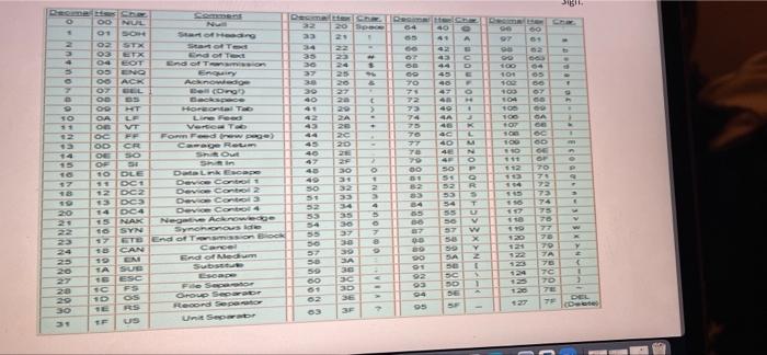 Solved Using Base 64 encoding, create obscure password for | Chegg.com