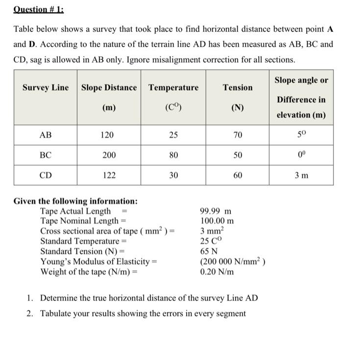 Solved Question #1: Table below shows a survey that took | Chegg.com