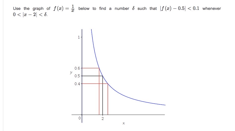 Solved Use the graph of f(x)=1x ﻿below to find a number δ | Chegg.com