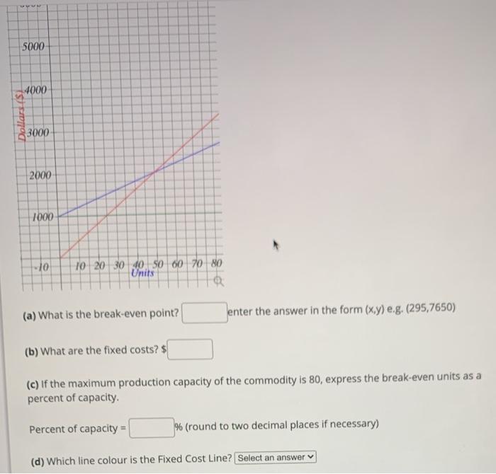 Solved The figure below shows graphs of the fixed cost | Chegg.com