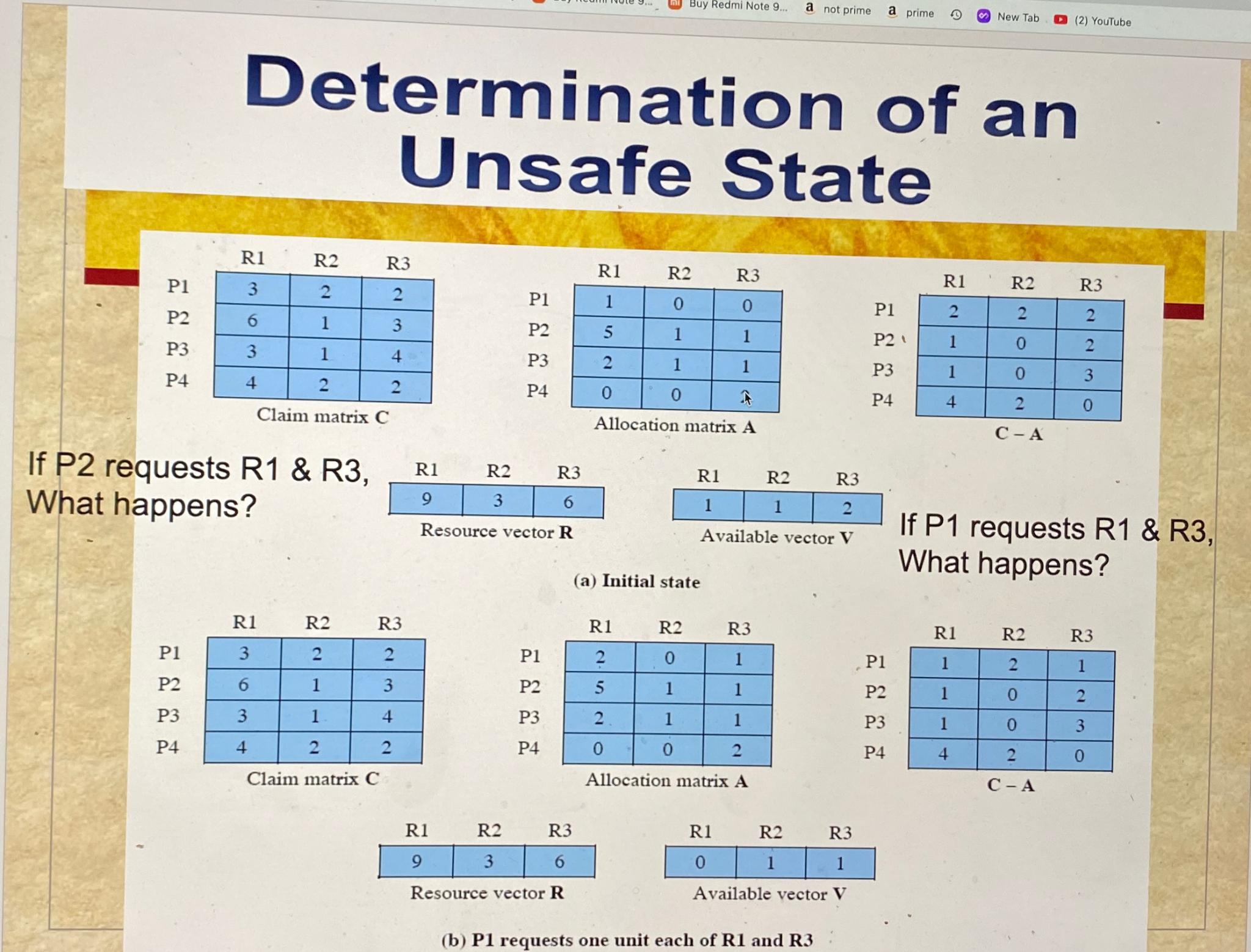 Solved Determination of an Unsafe | Chegg.com