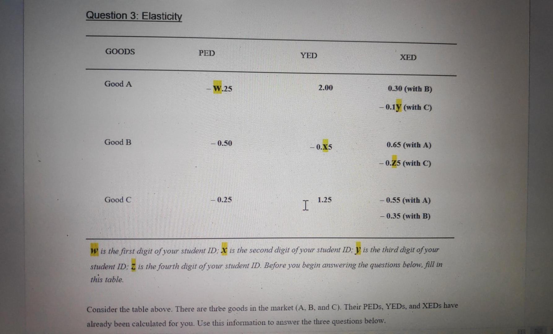 Solved Question 3: Elasticity GOODS PED YED XED Good A - | Chegg.com