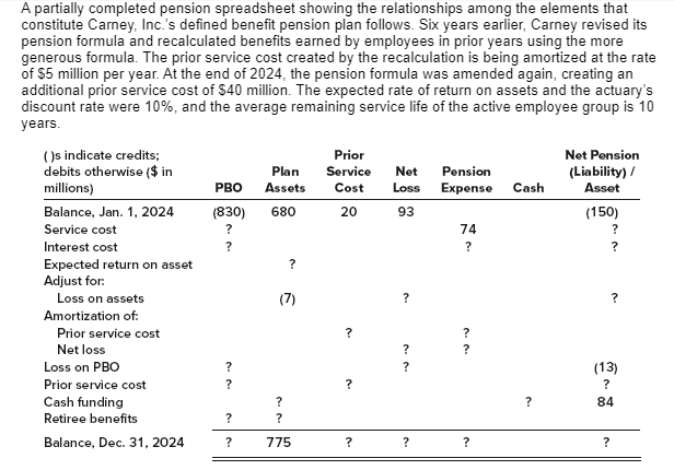 Solved Required:Fill in the missing amounts.Prepare the 2024 | Chegg.com