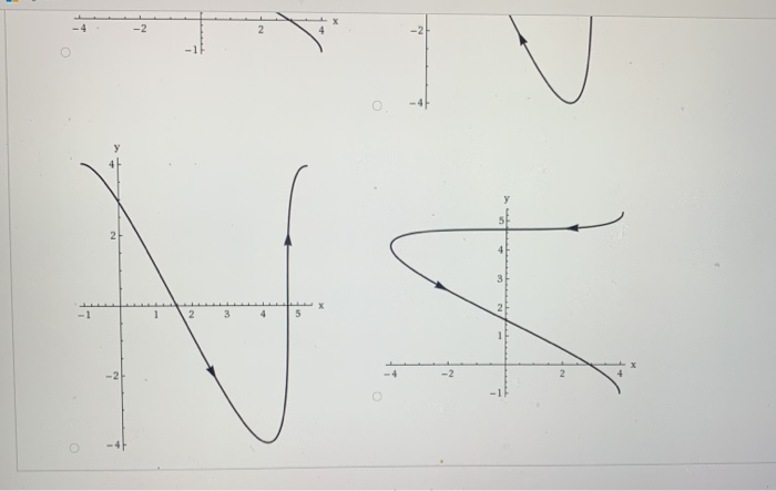 Solved Select The Curve Generated By The Parametric