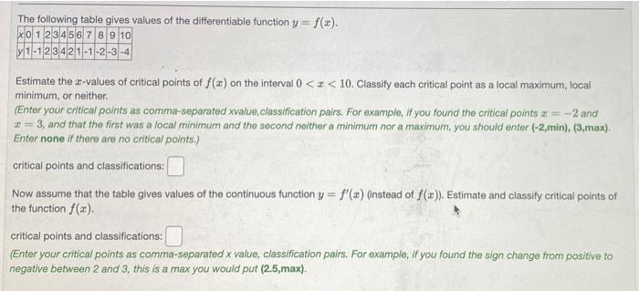 Solved The following table gives values of the | Chegg.com