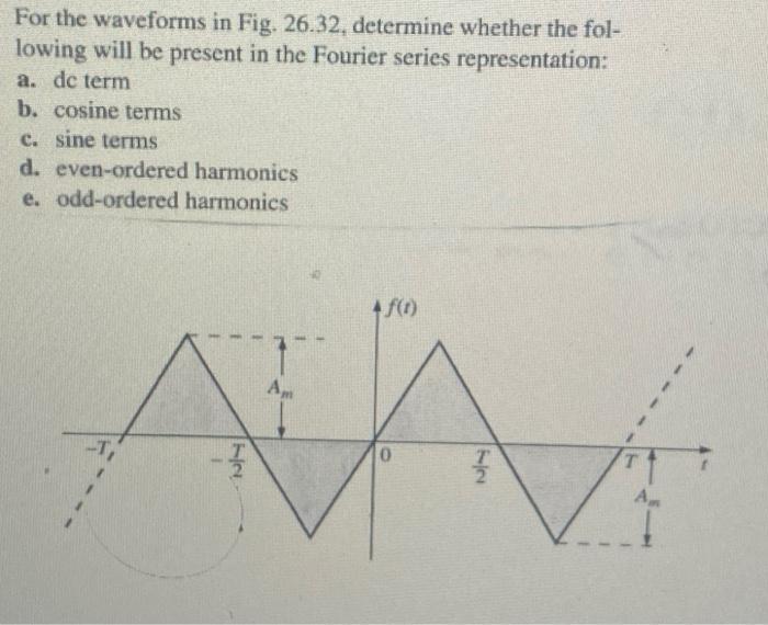 Solved For the waveforms in Fig. 26.32, determine whether | Chegg.com