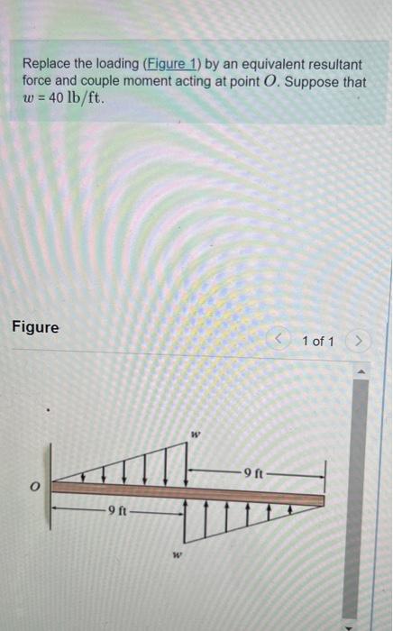 Solved Replace the loading (Figure 1) by an equivalent | Chegg.com