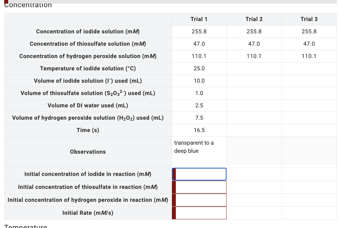Solved ALEKS virtual lab 3 ﻿kinetics: Iodine clock reaction- | Chegg.com
