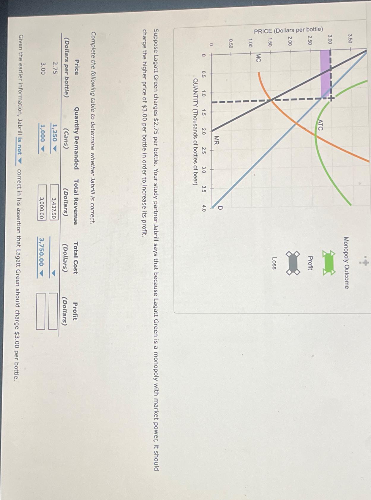 Solved Monopoly OutcomeProfitLossSuppose Lagatt Green | Chegg.com